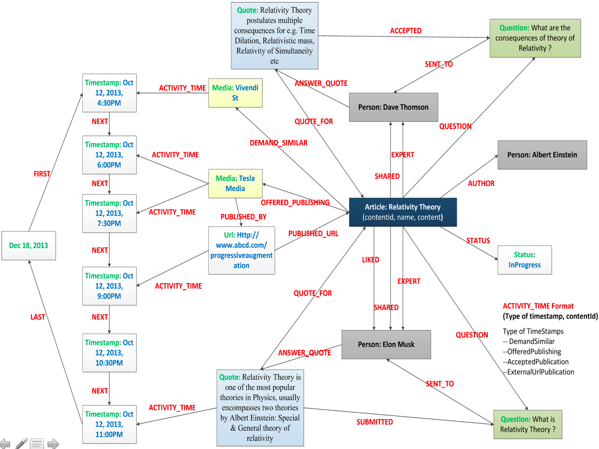 Game Graph: A Video Game Metadata Graph Database, Information School🌻 ... Game Graph: A Video Game Metadata Graph Database, Information School🌻 ...