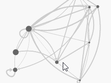 GraphViz 101: interaction and data mining algorithms